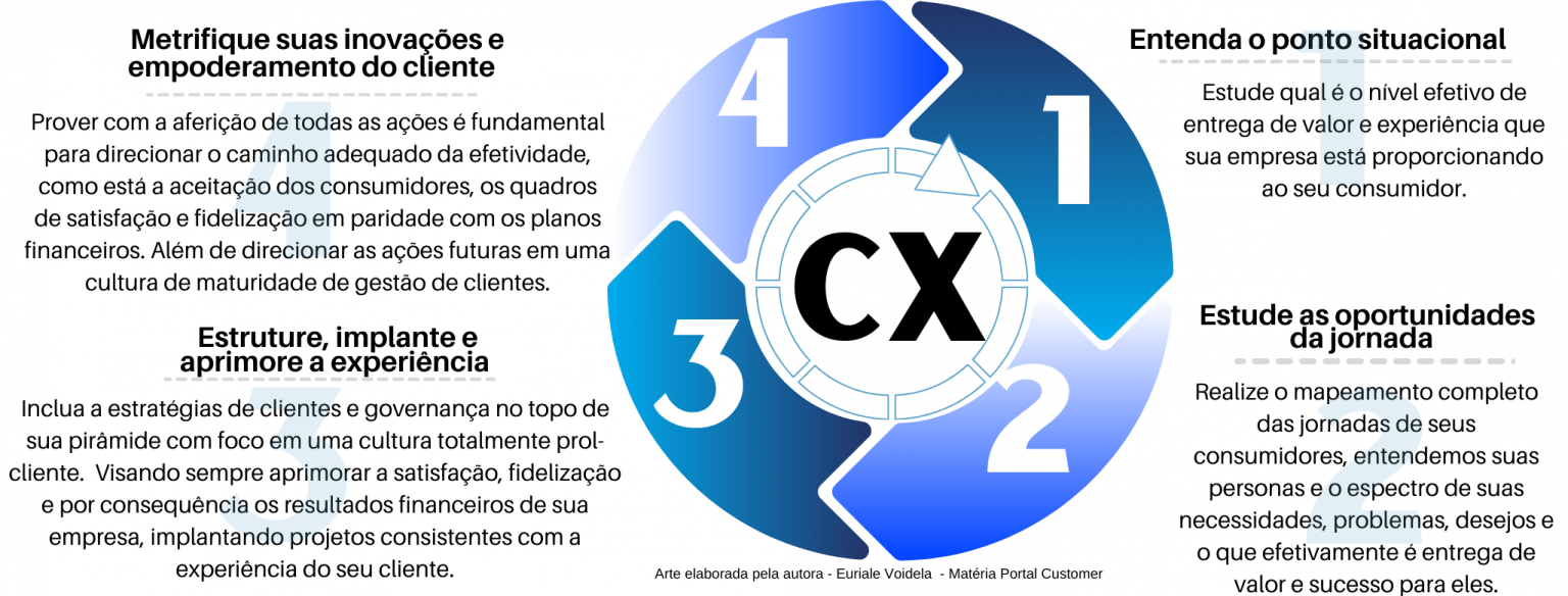 O que a Pirâmide de Maslow tem em comum com a Pirâmide de CX