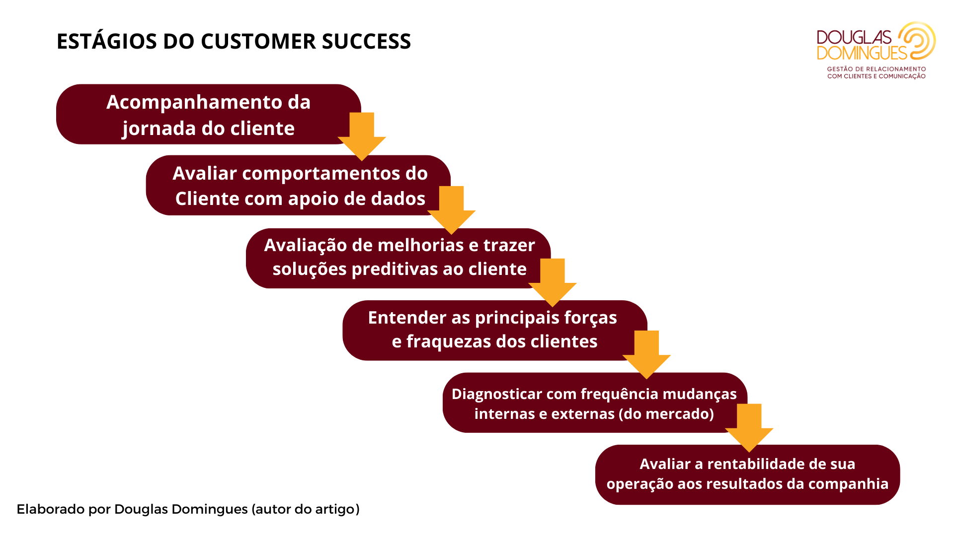 Customer Success e Customer Experience não são a mesma coisa